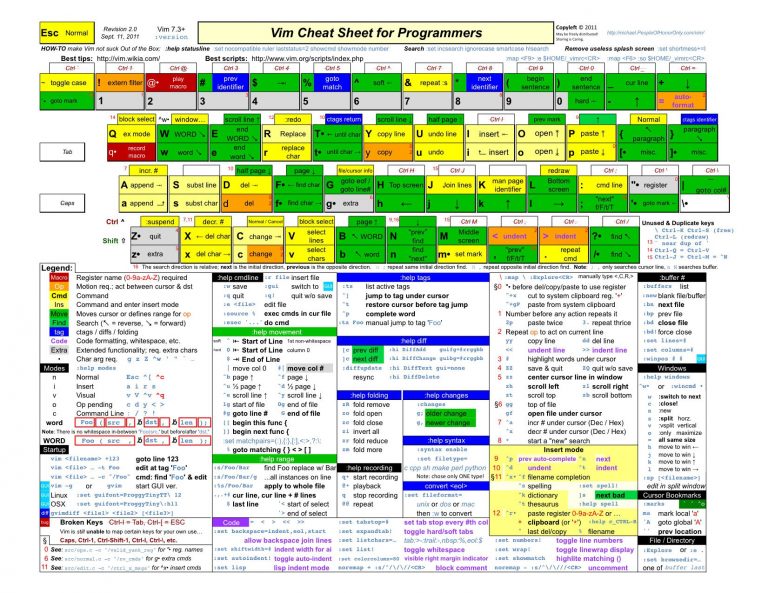 10-Best-VIM-Cheat-Sheet-01 | 隔叶黄莺 Yanbin Blog