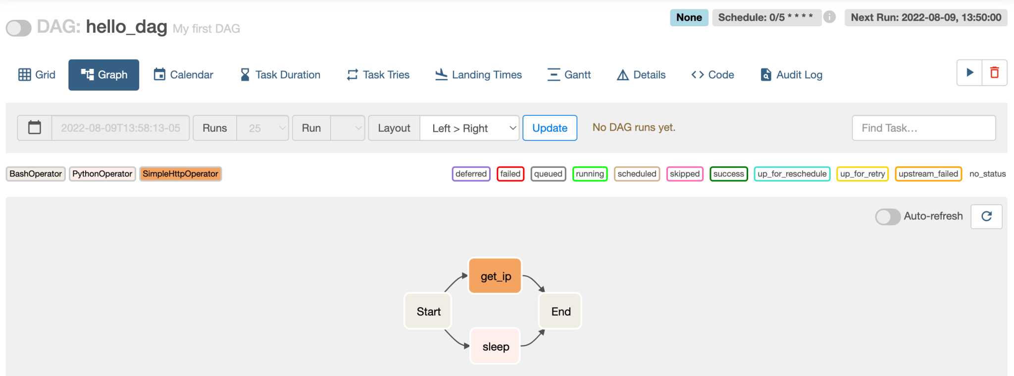 学习 Airflow 第一篇章 | 隔叶黄莺 Yanbin Blog - 软件编程实践
