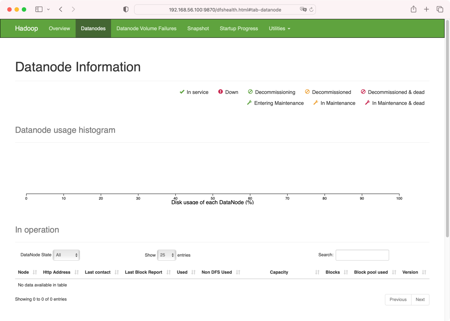 HDFS 分布式文件系统的搭建与使用 | 隔叶黄莺 Yanbin Blog - 软件编程实践