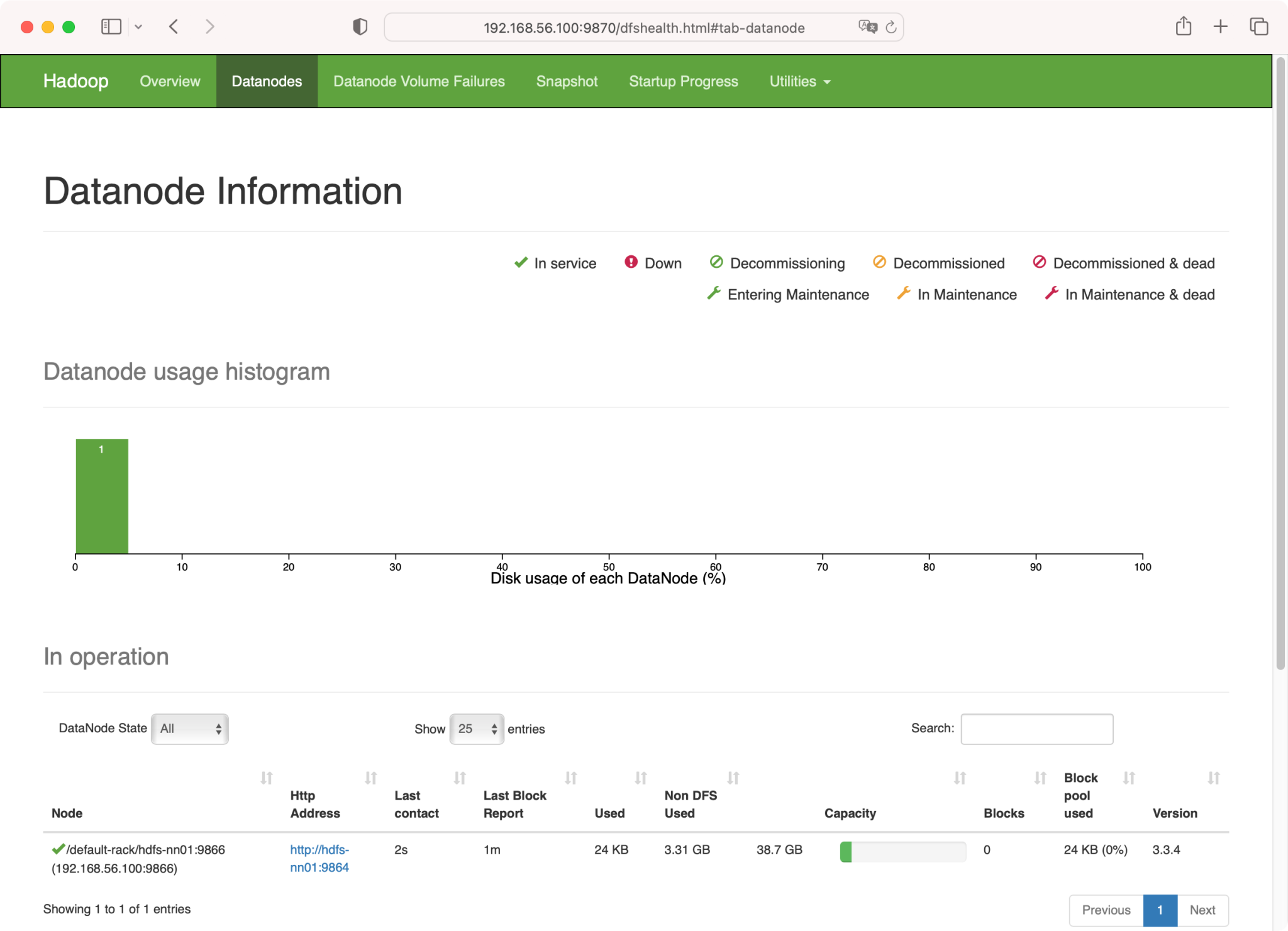HDFS 分布式文件系统的搭建与使用 | 隔叶黄莺 Yanbin Blog - 软件编程实践